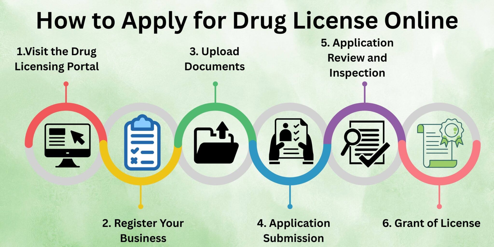 Drug Manufacturing License: Simplified Process & Documents