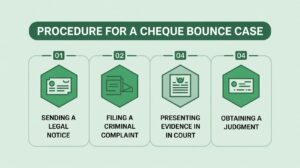 Cheque Bounce Notice Format & Procedure Easy Guide (2025)