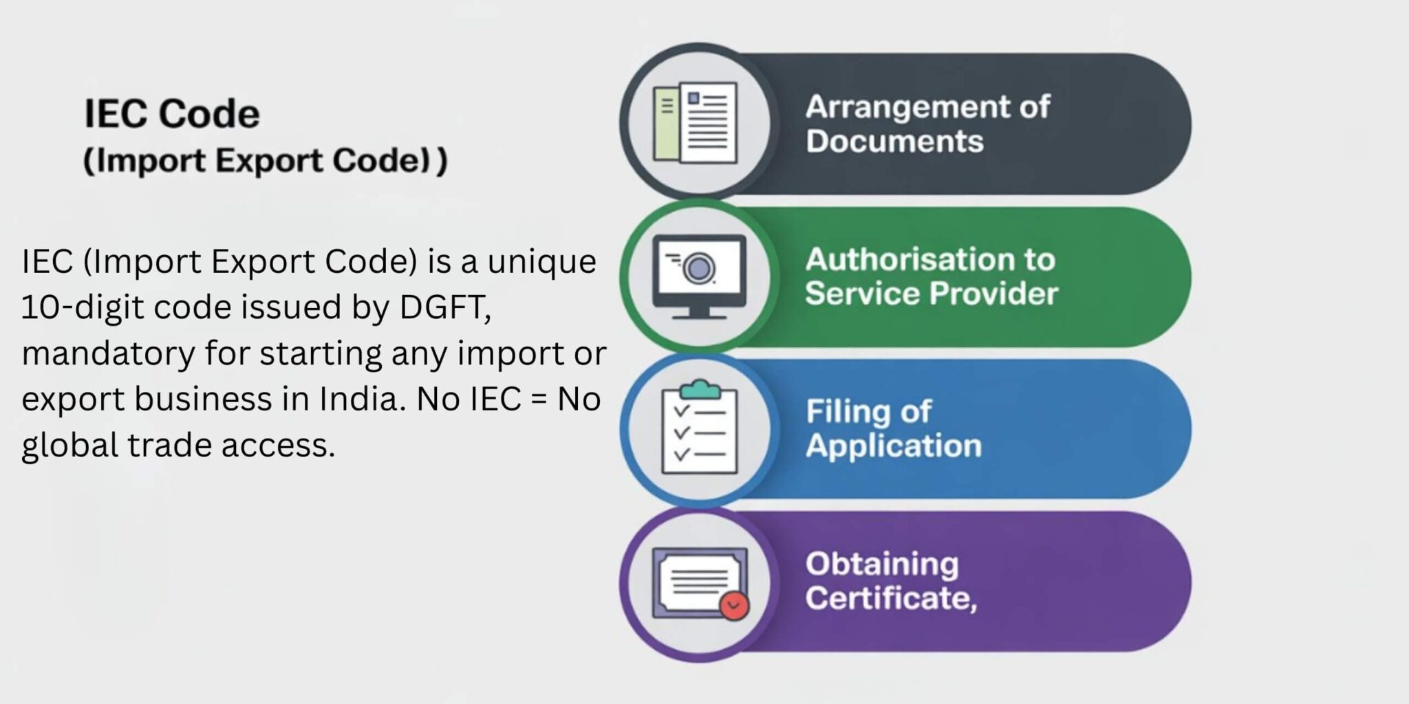 IEC Registration Online | Import Export Code Certificate Apply