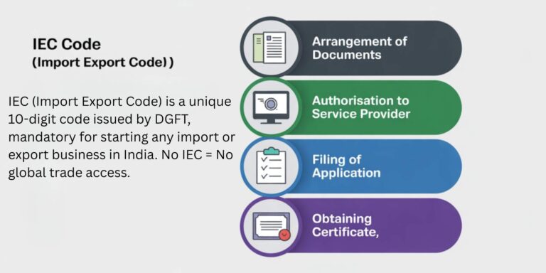 IEC Registration Online | Import Export Code Certificate Apply