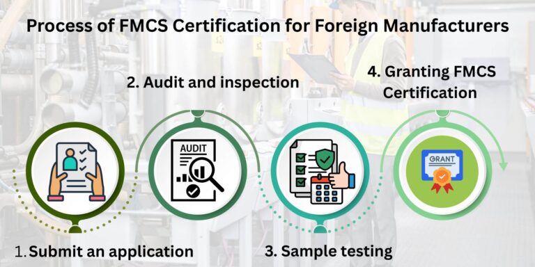 FMCS Mark Certification – BIS License For Foreign Manufacturers