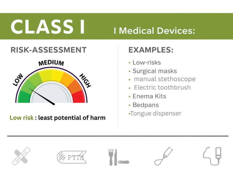 CDSCO Class 1 Medical Device Registration Process
