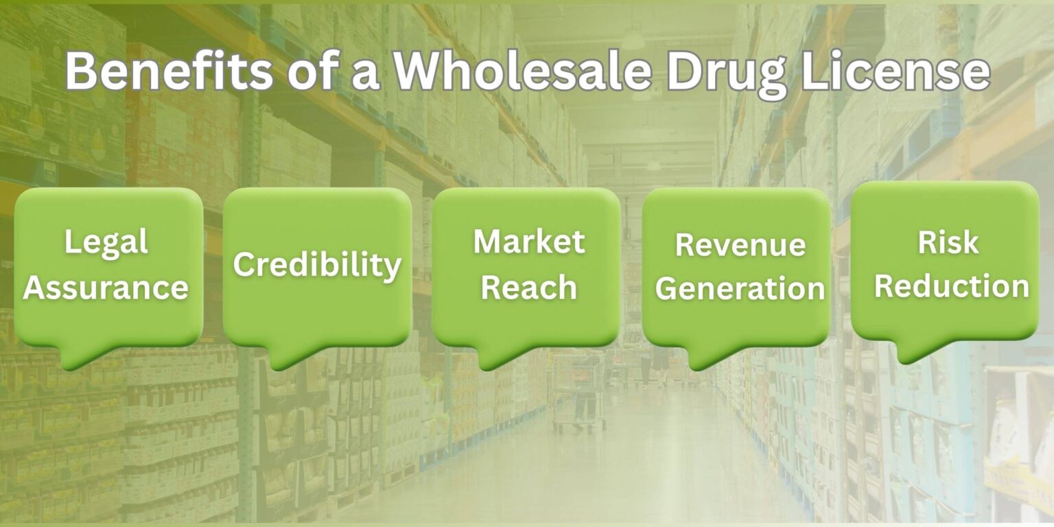 Wholesale Drug License: Documents, Process & Compliance